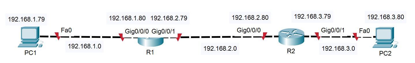 借助cisco Packet Tracer理解rip路由协议 · 网络分析与网络编程